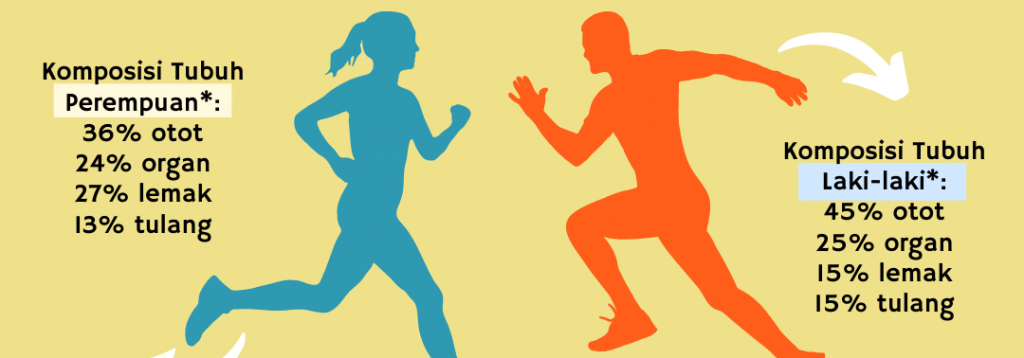 Mau Menurunkan Berat Badan? Harus Tahu Komposisi Tubuh - Dietisien.id